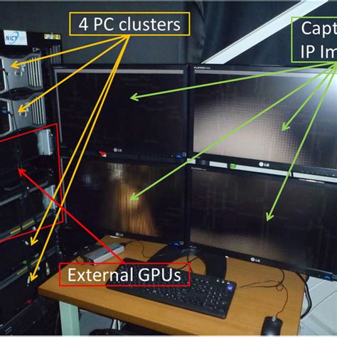 Pc Cluster System And External Gpus Download Scientific Diagram