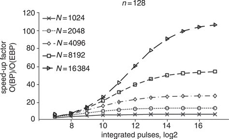 Expediting Back‐projection Algorithm For Circular Sar Imaging Li