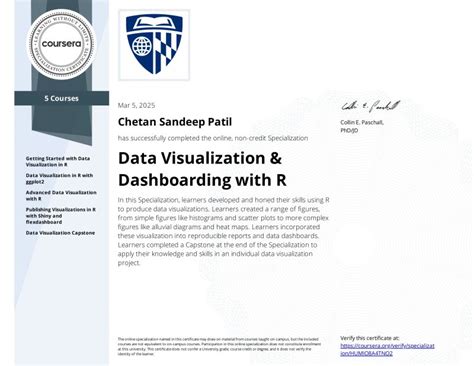 Excited To Complete The Data Visualization And Dashboarding With R Specialization From Coursera