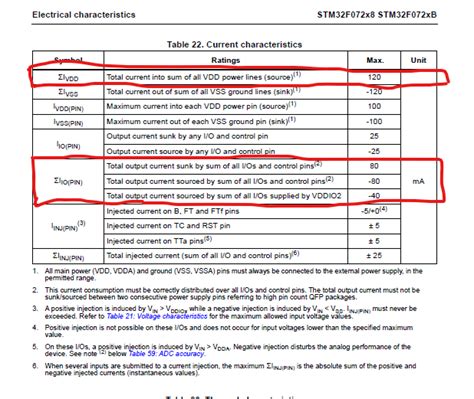 Current Value Of All Input Output Current For Stm