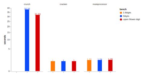 Cracken A Fast Password Wordlist Generator Smartlist Creation And Password Hybrid Mask