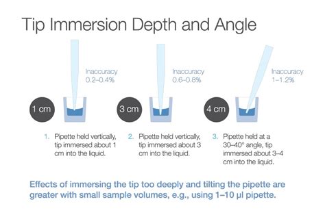 12 Tips To Improve Pipetting Skills Abd Laboratory