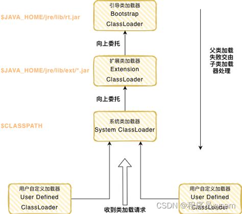 深入理解java类库与jar文件:概念、使用与核心api Csdn博客 深入理解java类库与jar文件:概念、使用与核心api Csdn博客
