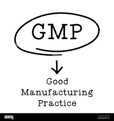 letter of abbreviation gmp in circle and word good manufacturing practice on white background