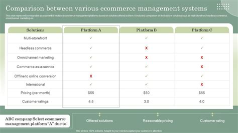 Optimizing Online Stores Comparison Between Various Ecommerce Management Introduction Pdf