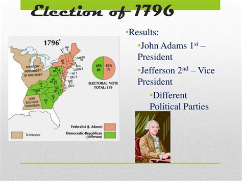 Ppt The Federalists In Power Political Turmoil From 1796 To 1800