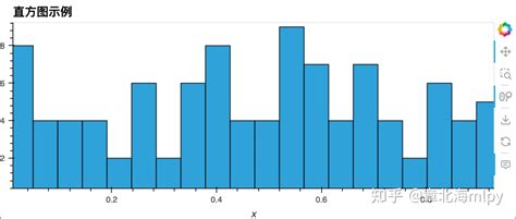 玩转Python数据可视化一个很高级的交互式Python库附代码 知乎 玩转Python数据可视化一个很高级的交互式Python库附代码 知乎