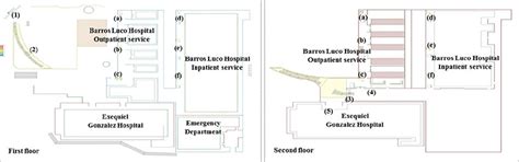 Improving Patient Access To A Public Hospital Complex Using Agent