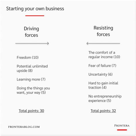 Force Field Analysis Make Big Changes Easier With Examples