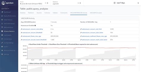 Per Table Vacuumanalyze Activity In Schema Statistics · Pganalyze