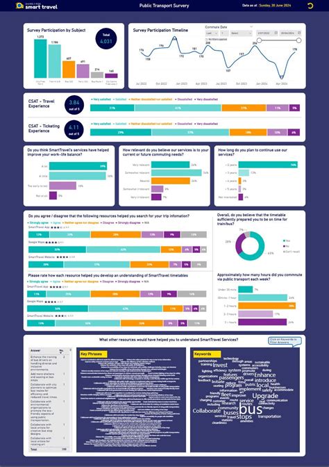 Powerbi Uxdesign Datavisualization Datadrivendecisions Powerbiviz