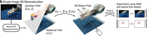 Controlling Diverse Robots By Inferring Jacobian Fields With Deep Networks