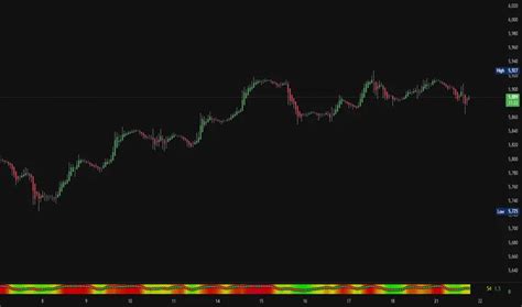 Mom Heat — Indicator By Skarborus — Tradingview