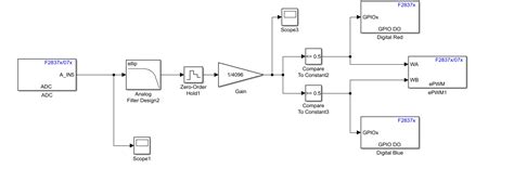 Launchxl F28377s Adc To Pwm C2000 Microcontrollers Forum C2000™︎ Microcontrollers Ti E2e