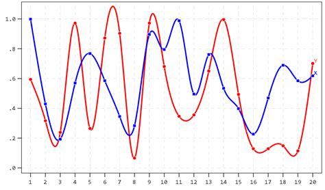 Updated Spss Chart Template V26 And Chart Notes Andrew Wheeler