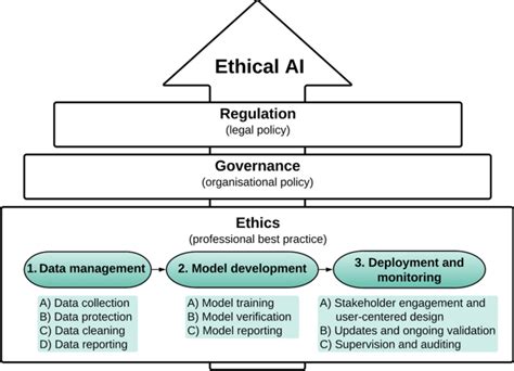 A Guide To Building Successful Llm Applications By Pratik Abnave