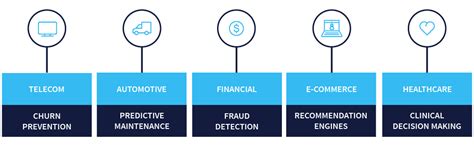 Monitor And Optimize Data Pipelines And Workflows End To End