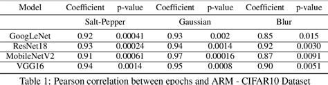 table 1 from aggregate representation measure for predictive model