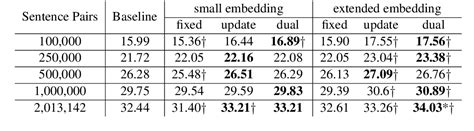 How Do Source Side Monolingual Word Embeddings Impact Neural Machine