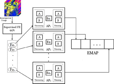 Figure 2 From Automatic Framework For Spectralspatial Classification