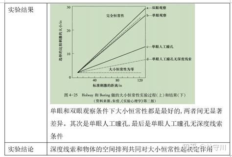 实心 知觉实验 知乎