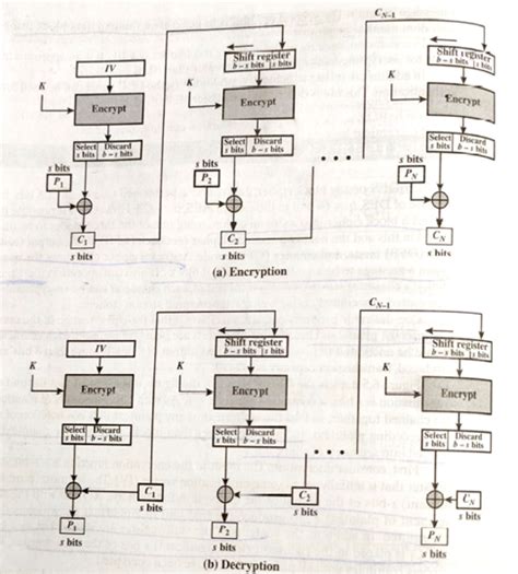 Github Pr Mittal Aes Verilog