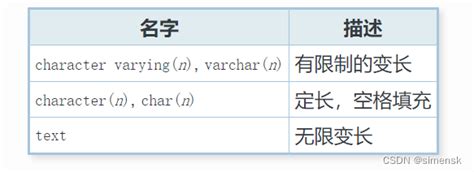 Postgersql 从小白到高手 二 ： 数据类型 Csdn博客