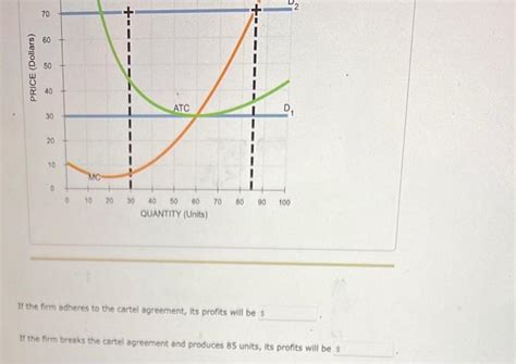 Solved 3 Working With Numbers And Graphs Q4 The Following