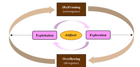 Artifacts Based Exploration And Exploitation Beneath The Download