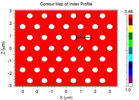 schematic phc structure with hexagonal lattice pattern and