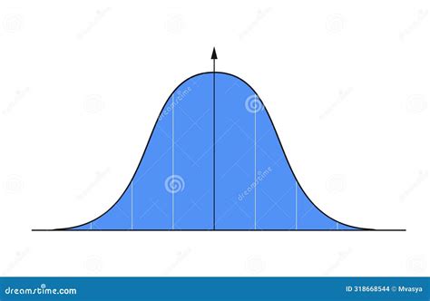 Bell Curve Graph Gaussian Or Normal Distribution Graph Probability