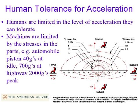 Meng 372 Chapter 7 Acceleration Analysis All Figures