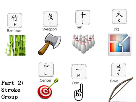 Cangjie Chinese Input Method Quick Tour