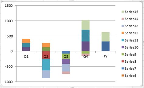 How To Create Waterfall Charts In Excel Excel Tactics