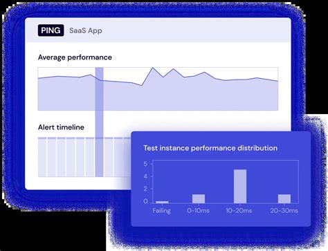 Saas And Application Performance Netbeez