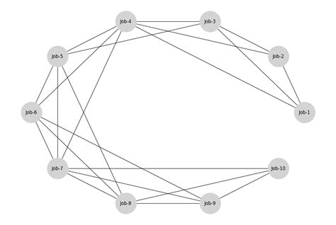 Solving A Resource Planning Problem With Mathematical Programming And