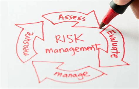 Project Risk Management In 2024 The Ultimate Guide Timeular