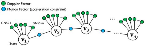 Precise Position Estimation Using Smartphone Raw Gnss Data Based On Two Step Optimization