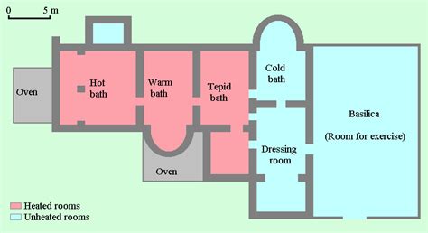 Roman Bath Layout