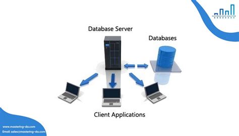 database server là gì những Điều cần biết về database server