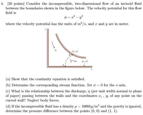 Solved Consider The Incompressible Two Dimensional Flow Of An Inviscid Fluid Between The