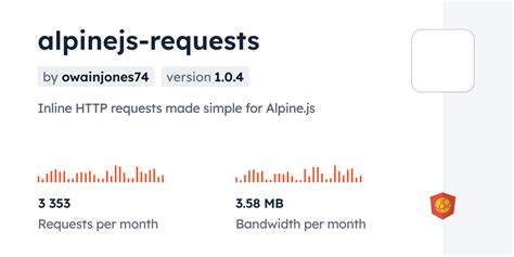 Alpinejs Requests Cdn By Jsdelivr A Cdn For Npm And Github