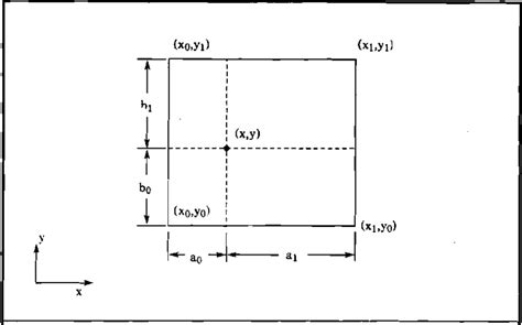 4 Lagrangian Interpolation In Two Dimensions Flx Y Ao Bo F Xi Yd