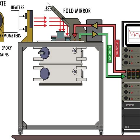 Experiment To Measure The Detector Responsivity Noise A Large Copper Download Scientific
