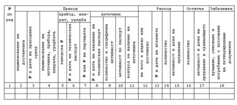 Наредба за радиационна защита при дейности с източници на йонизиращи лъчения Нормативни актове