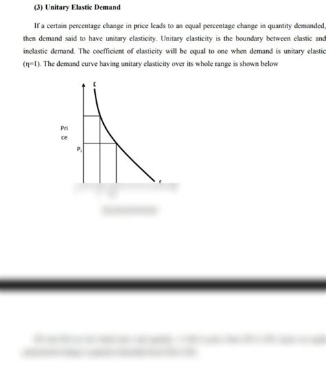 Unitary Elastic Demand Curve