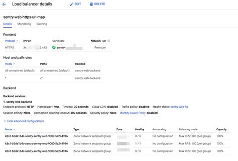 curity csrf forbidden · issue 153 · sentry kubernetes charts · github