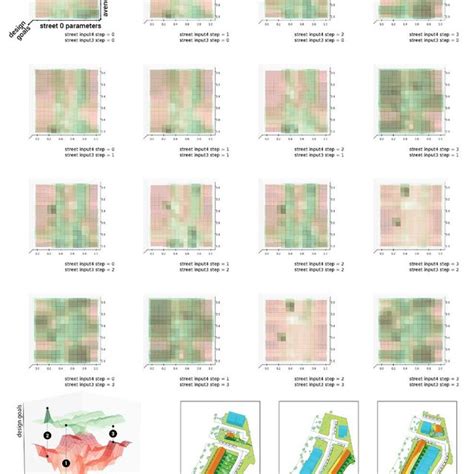 Pdf Generative Urban Design Integrating Financial And Energy Goals