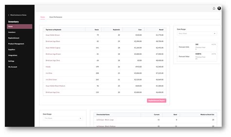 Inventory Management For WooCommerce WooCommerce Marketplace
