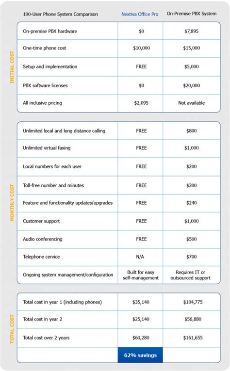 Is SIP Trunking Better Than PRI SIP Vs PRI Comparison